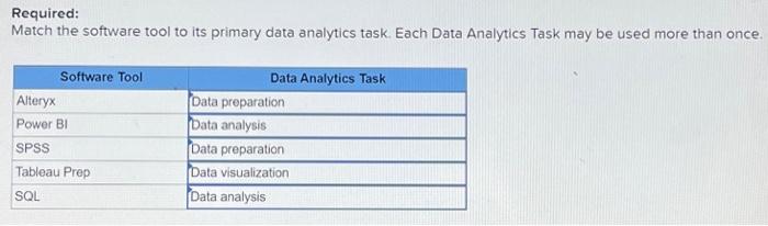 Required: Match the software tool to its primary data | Chegg.com