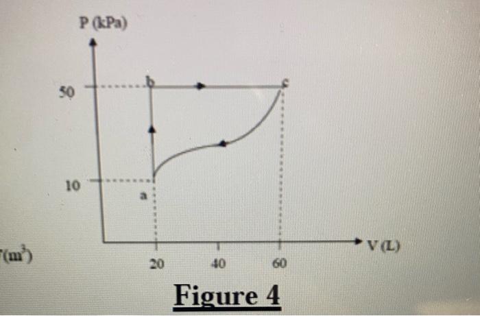 Solved 09. A gas undergoes the cyclic process shown in | Chegg.com