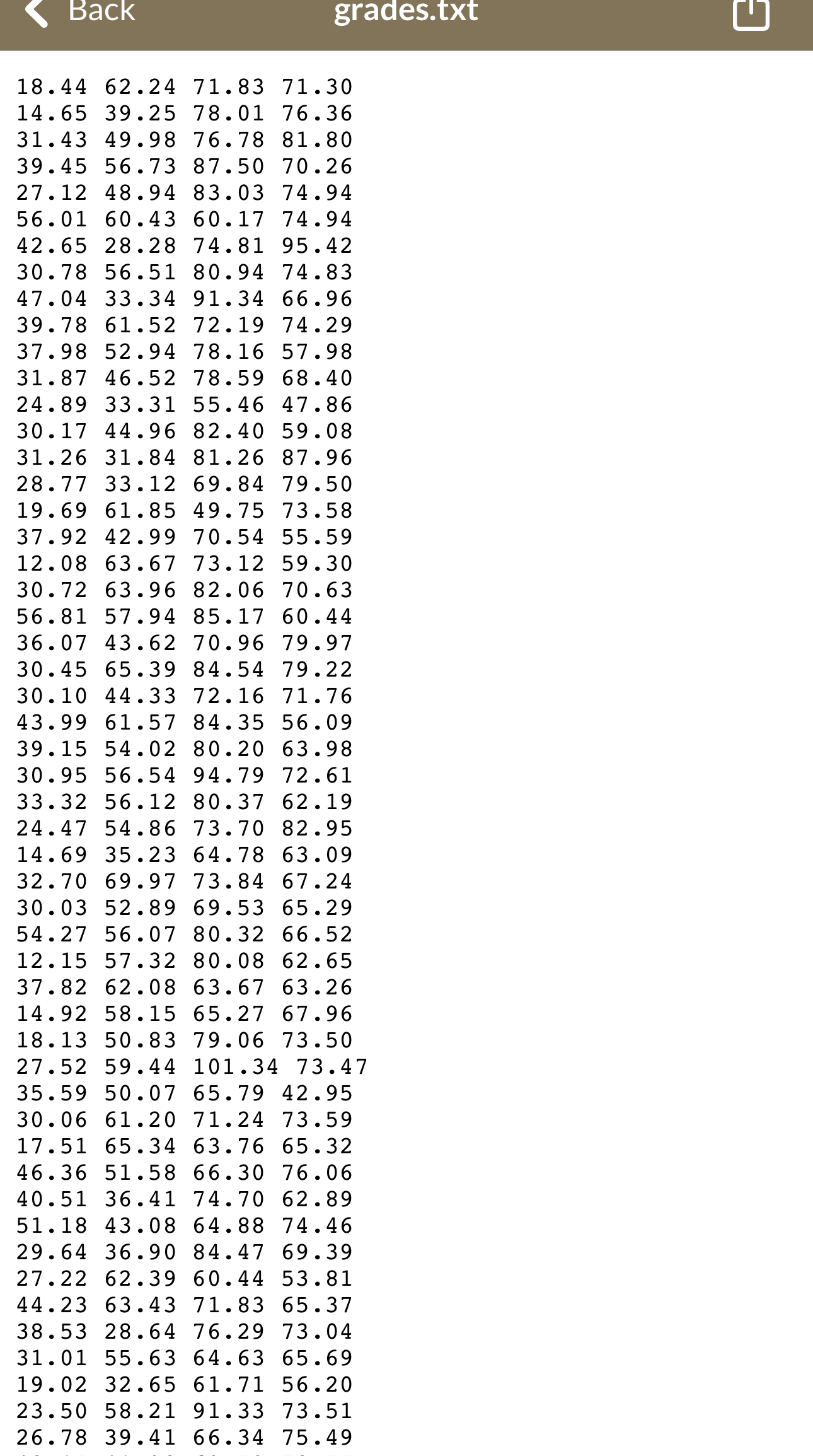 Solved Download the file grades.txt from Canvas.The file | Chegg.com