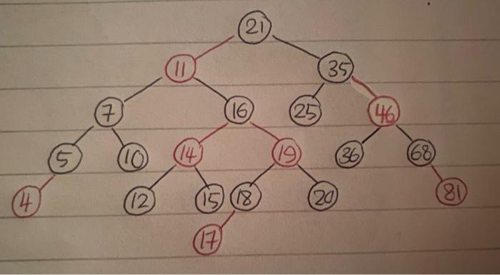 Solved Red Black Tree:Drow the tree with steps.I need | Chegg.com