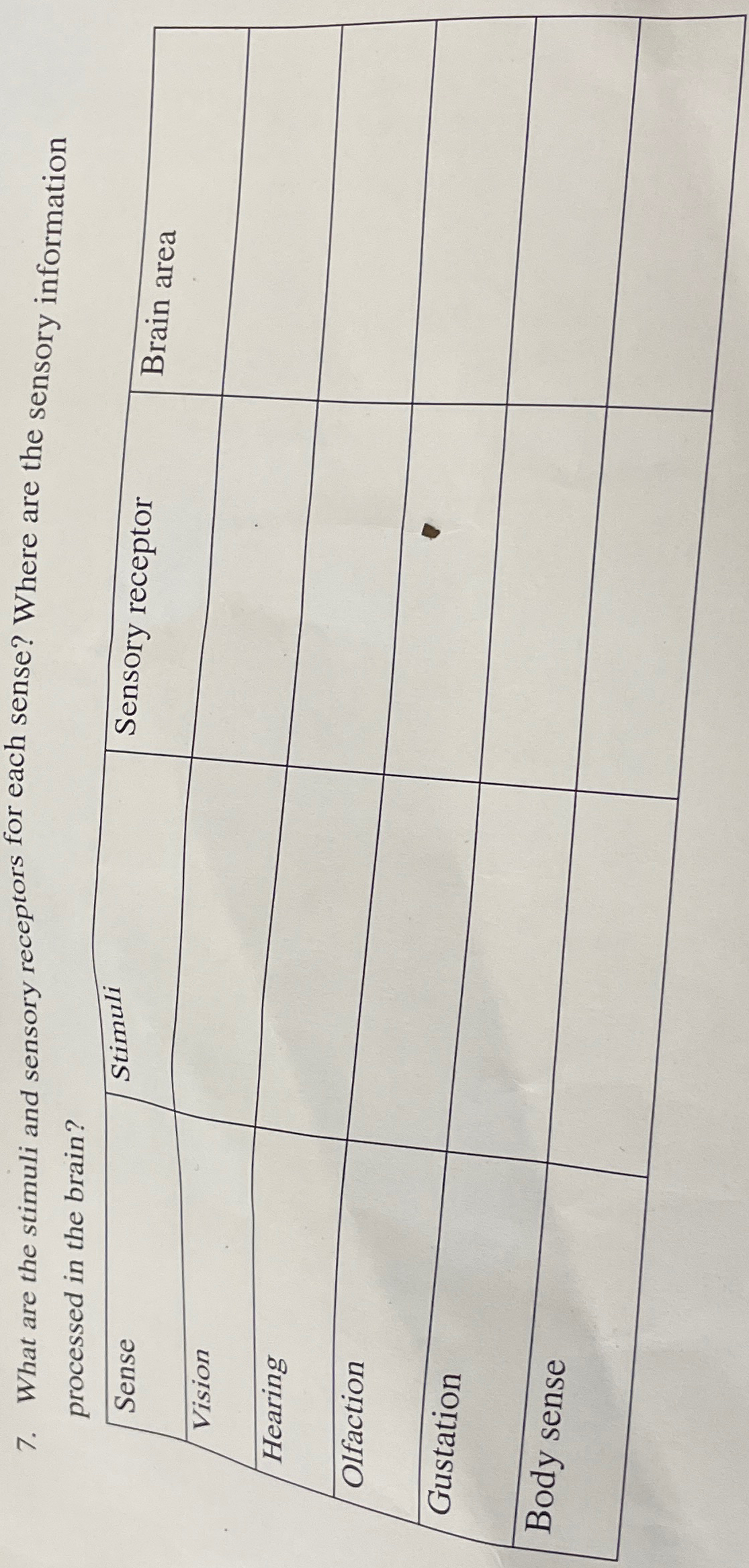 Solved What are the stimuli and sensory receptors for each | Chegg.com