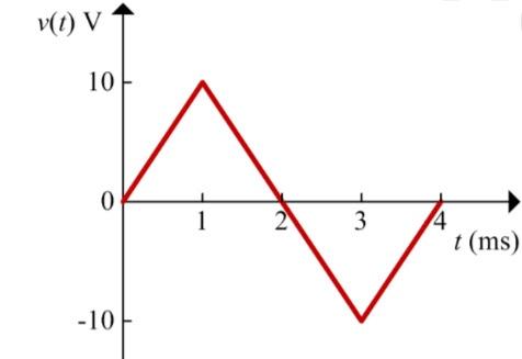 Solved The voltage across a 5μF capacitor is shown in the | Chegg.com