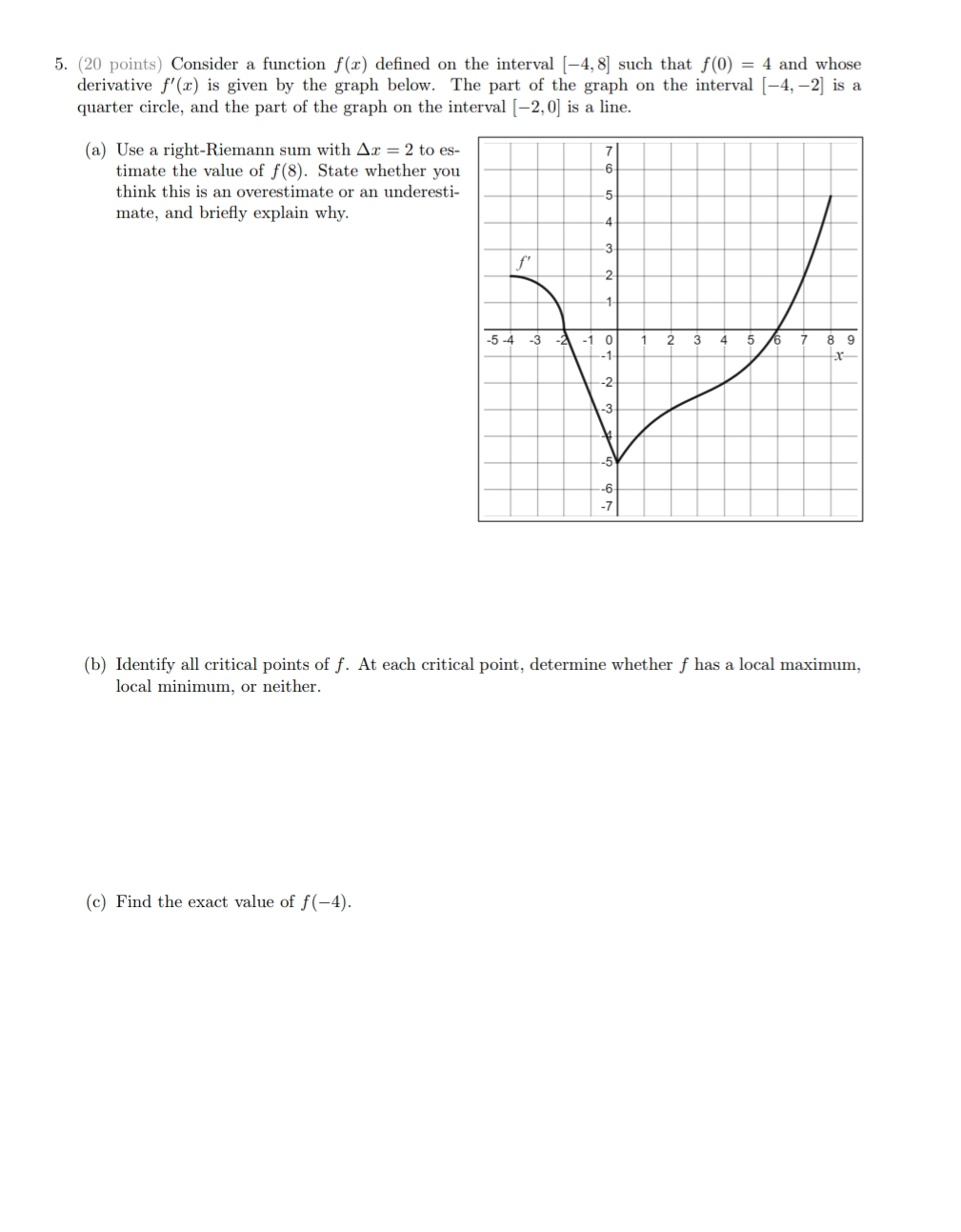 Solved (20 ﻿points) ﻿Consider a function f(x) ﻿defined on | Chegg.com