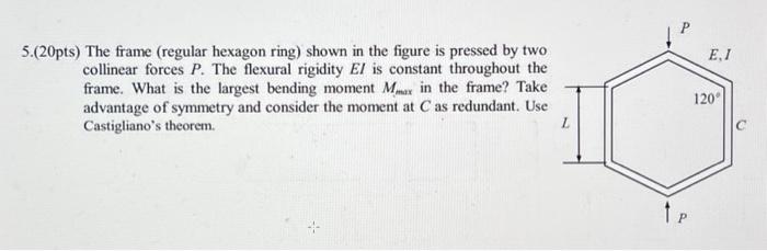 Solved 5.(20pts) The frame (regular hexagon ring) shown in | Chegg.com