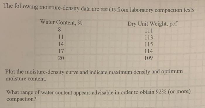 Solved The following moisture-density data are results from | Chegg.com