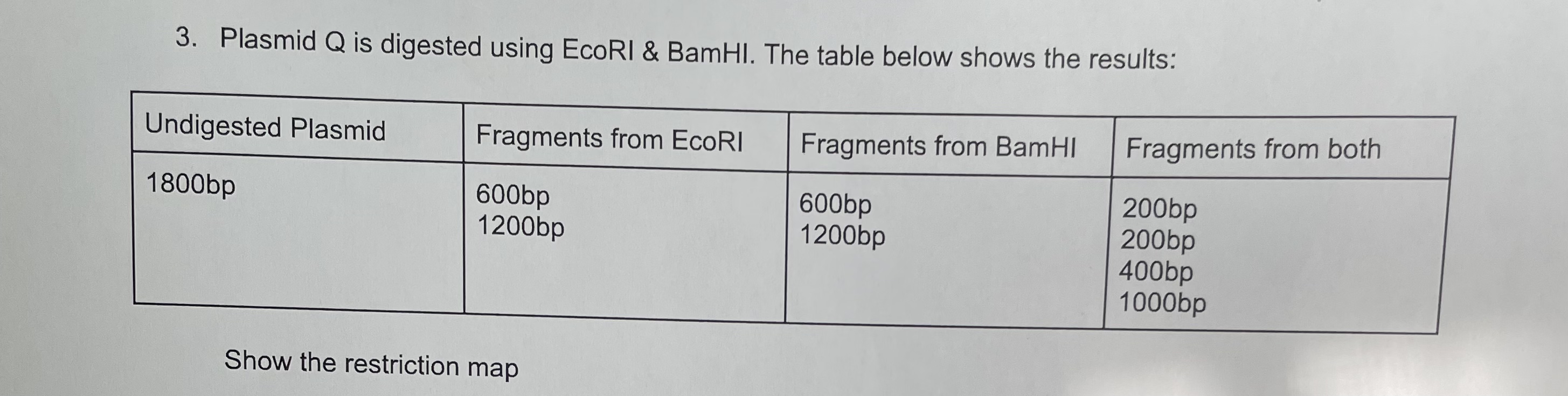 Solved Plasmid Q ﻿is digested using EcoRI & BamHI. The table | Chegg.com