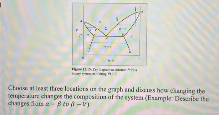 Solved Figure 12.15: Txy diagram at constant P for a binary | Chegg.com