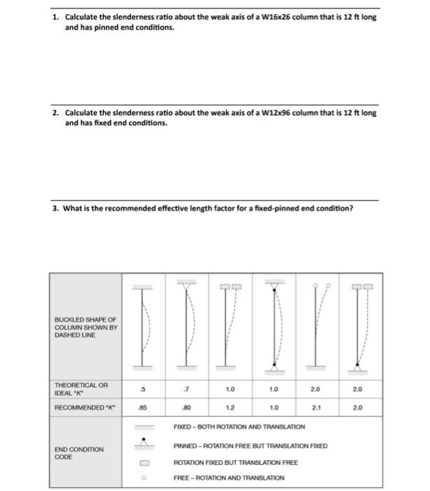 Solved 1. Calculate the slenderness ratio about the weak | Chegg.com