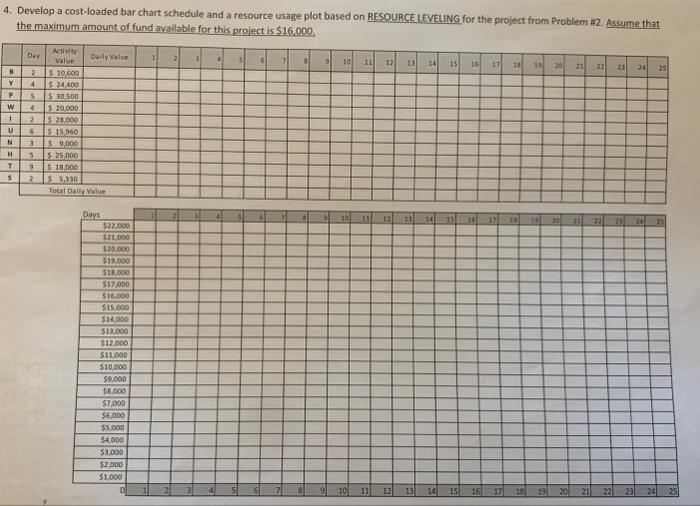 Develop a cost-loaded bar chart schachule and the ma | Chegg.com
