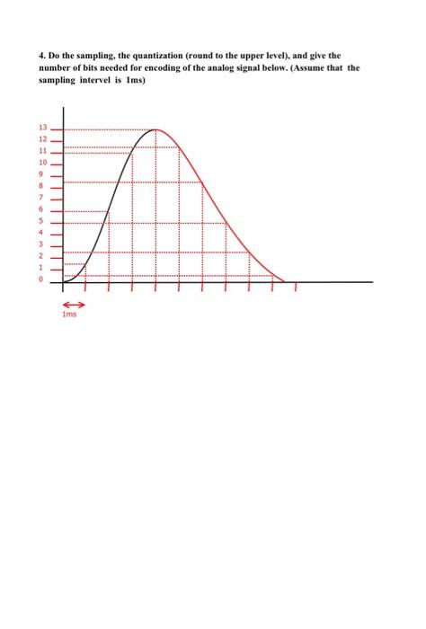 Solved Exercises 1. Using the Nyquist theorem, calculate the | Chegg.com