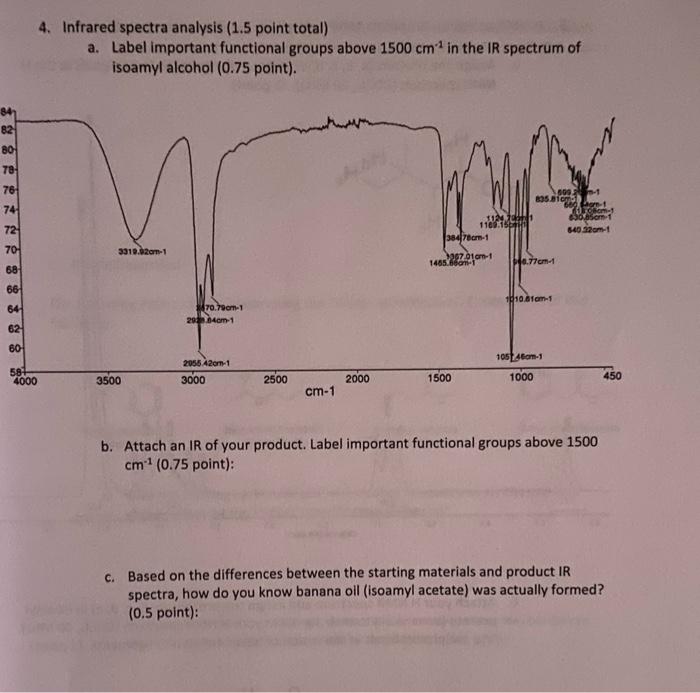 Solved 4. Infrared spectra analysis ( 1.5 point total) a. | Chegg.com