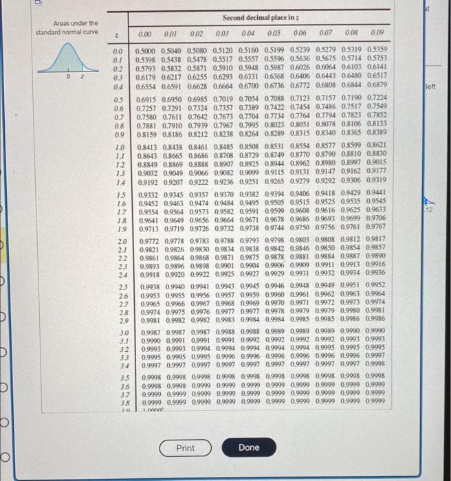 Solved Sketch a standard normal curve and shade the area | Chegg.com