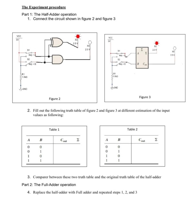 Solved The Experiment procedure Part 1: The Half-Adder | Chegg.com