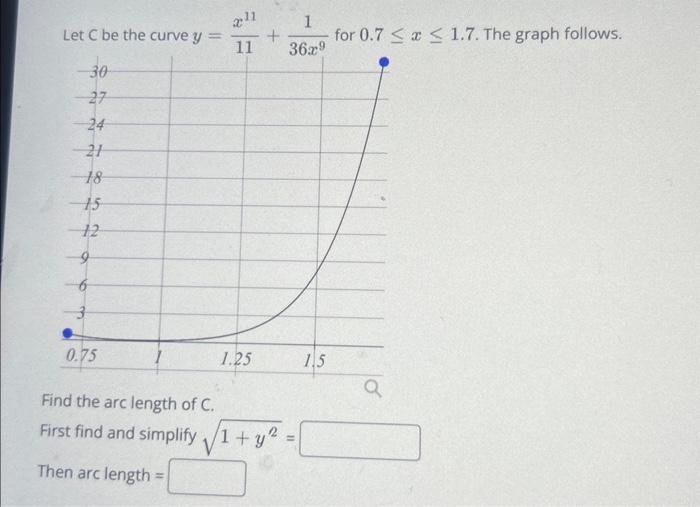 Solved Let C be the curve y=11x11+36x91 for 0.7≤x≤1.7. The | Chegg.com
