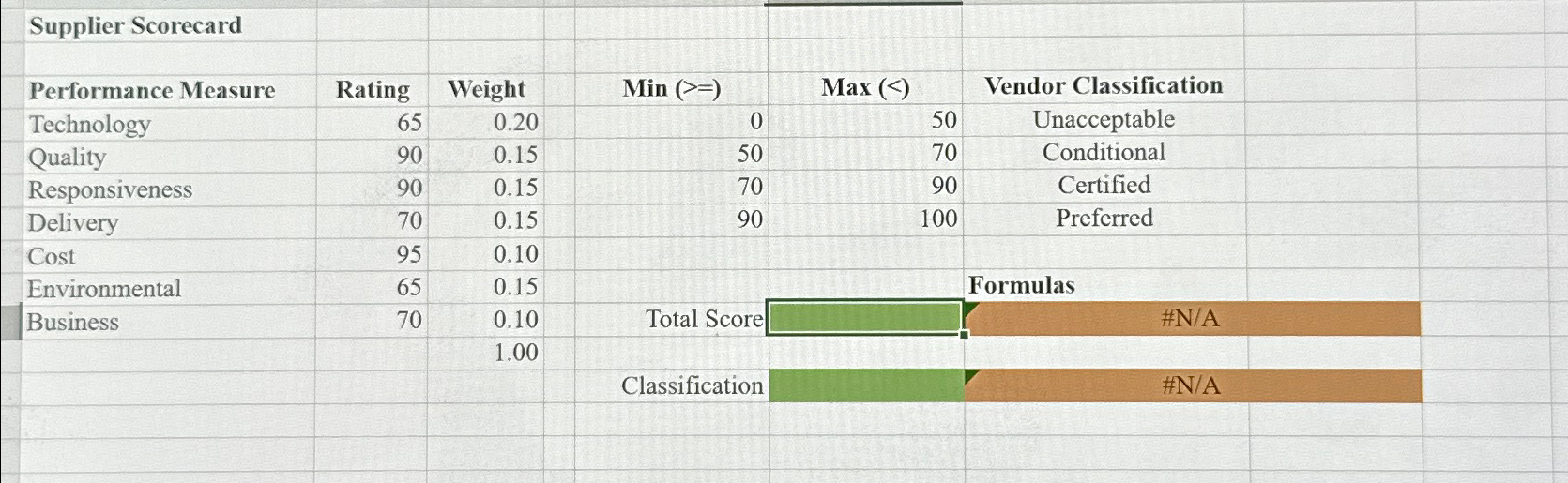 Solved What is the total score and classification according | Chegg.com