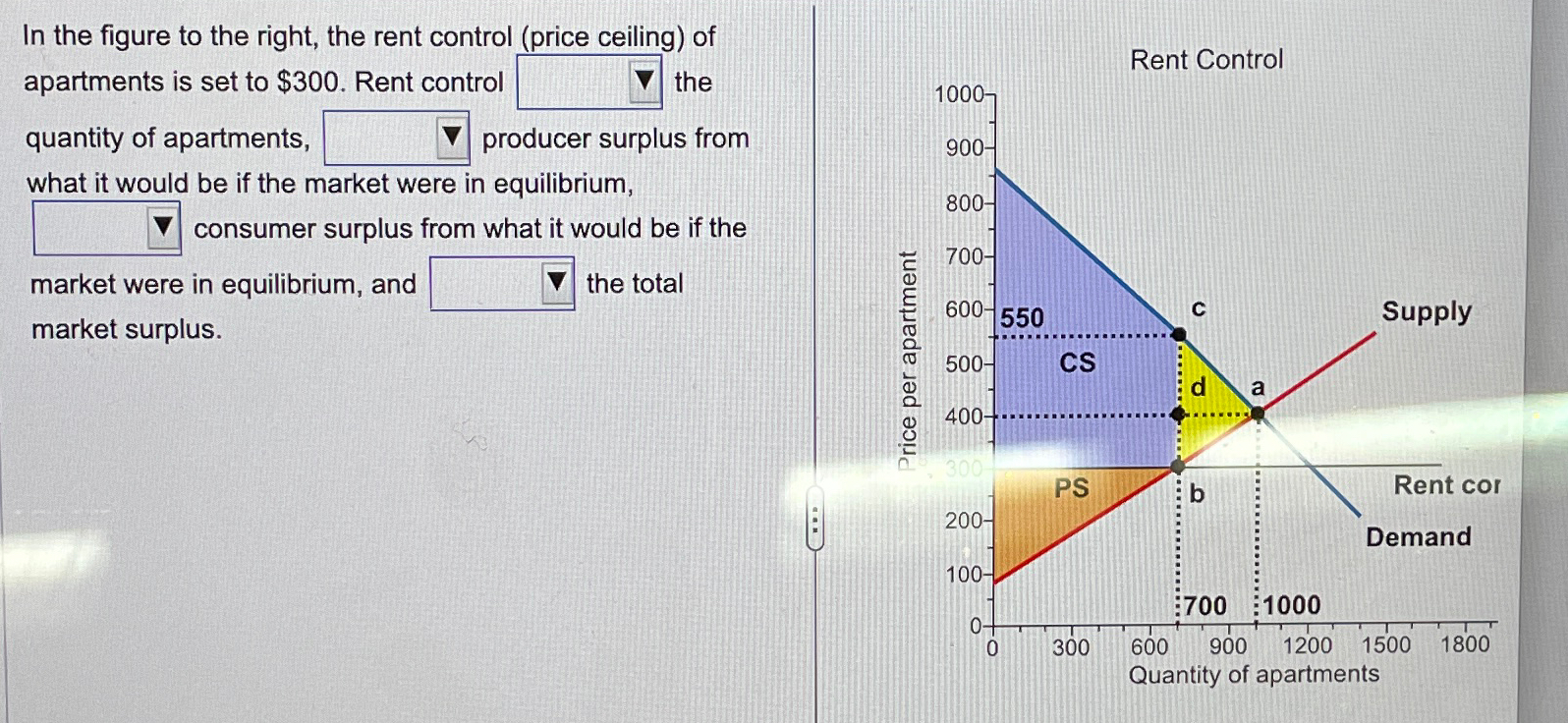 Solved In the figure to the right, the rent control (price | Chegg.com