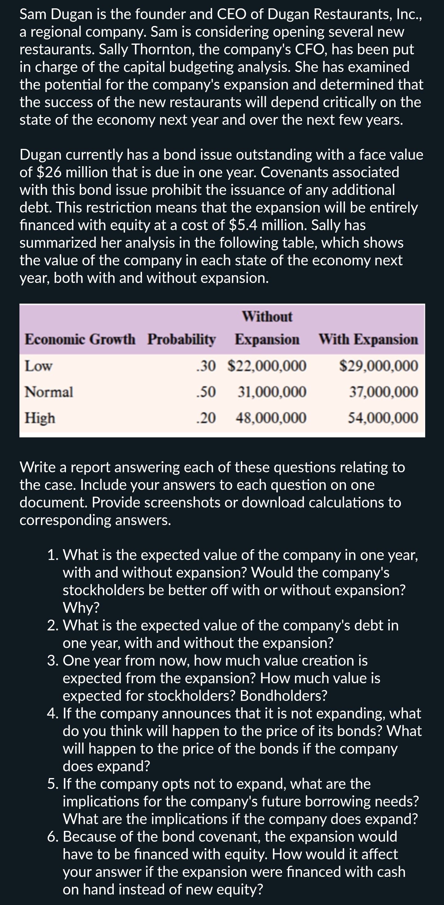 Solved Sam Dugan is the founder and CEO of Dugan | Chegg.com