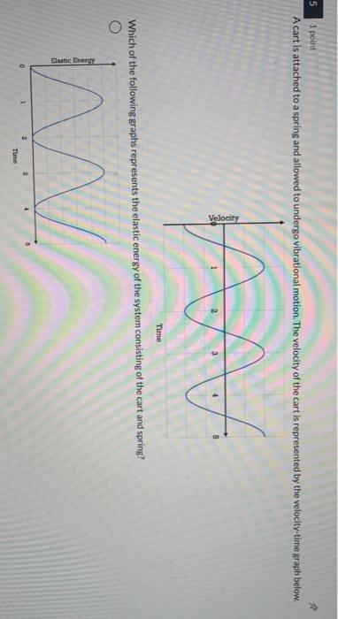 Solved 5 1 point Acart is attached to a spring and allowed | Chegg.com
