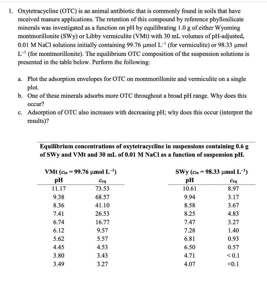 Solved Oxytetracycline (OTC) ﻿is an animal antibiotic that | Chegg.com