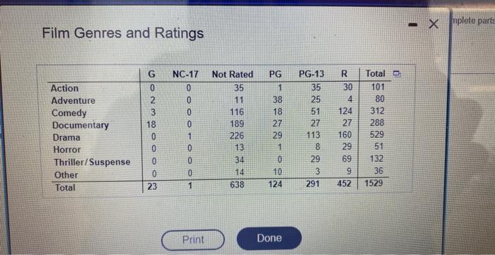 Solved Film Genres and Ratings mpleteparts The table | Chegg.com