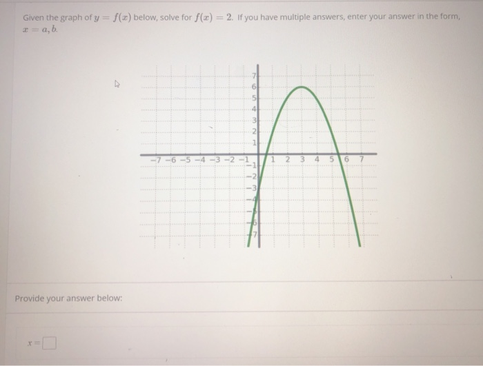 Solved Given the graph of y = f(x) below, solve for f(x) = | Chegg.com