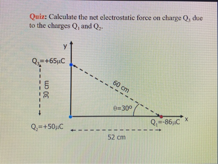 Solved Quiz: Calculate the net electrostatic force on charge | Chegg.com