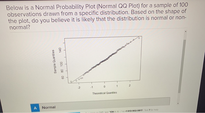 Solved Below is a Normal Probability Plot (Normal QQ Plot) | Chegg.com