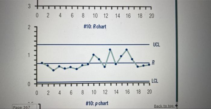 Solved 19. Refer to the R chart in Section 8.2 Exercise 10 | Chegg.com