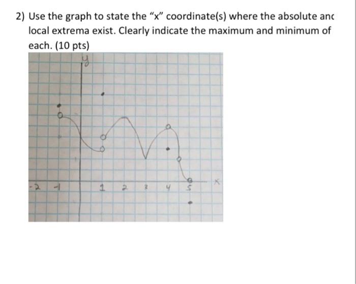 Solved find the extrema on the graph of the function in x | Chegg.com