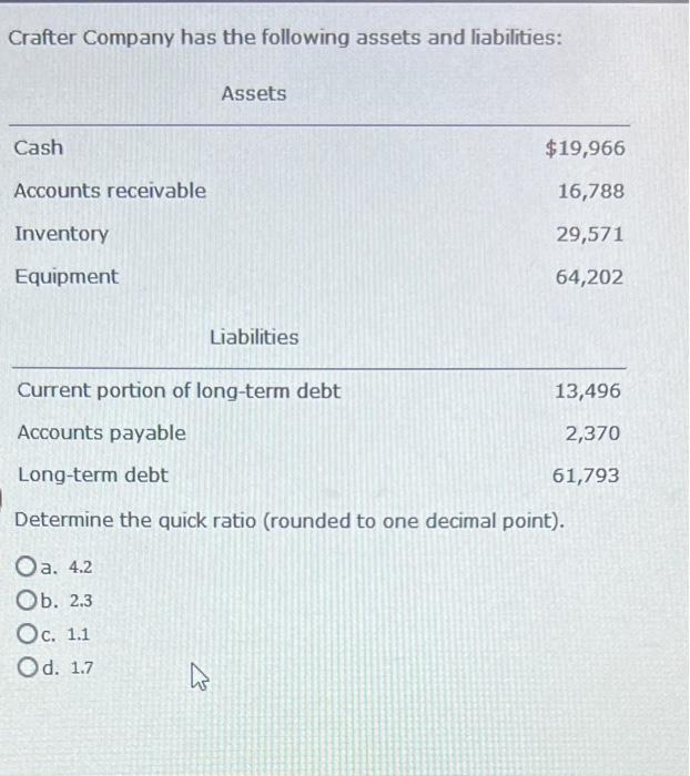 Solved Crafter Company has the following assets and | Chegg.com