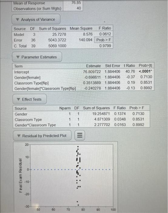 Solved Response Final Exam Whole Model Effect Summary | Chegg.com