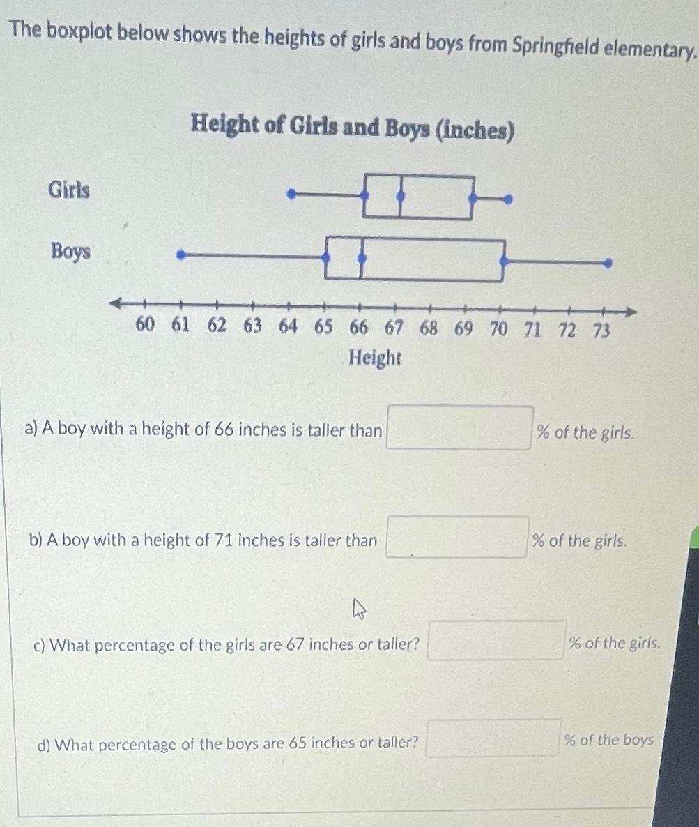 The boxplot below shows the heights of girls and boys | Chegg.com