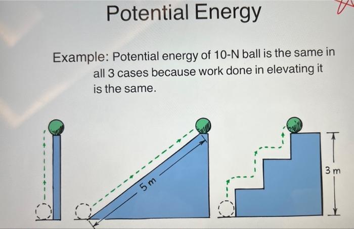 Solved please, explain how potential energy and work done | Chegg.com