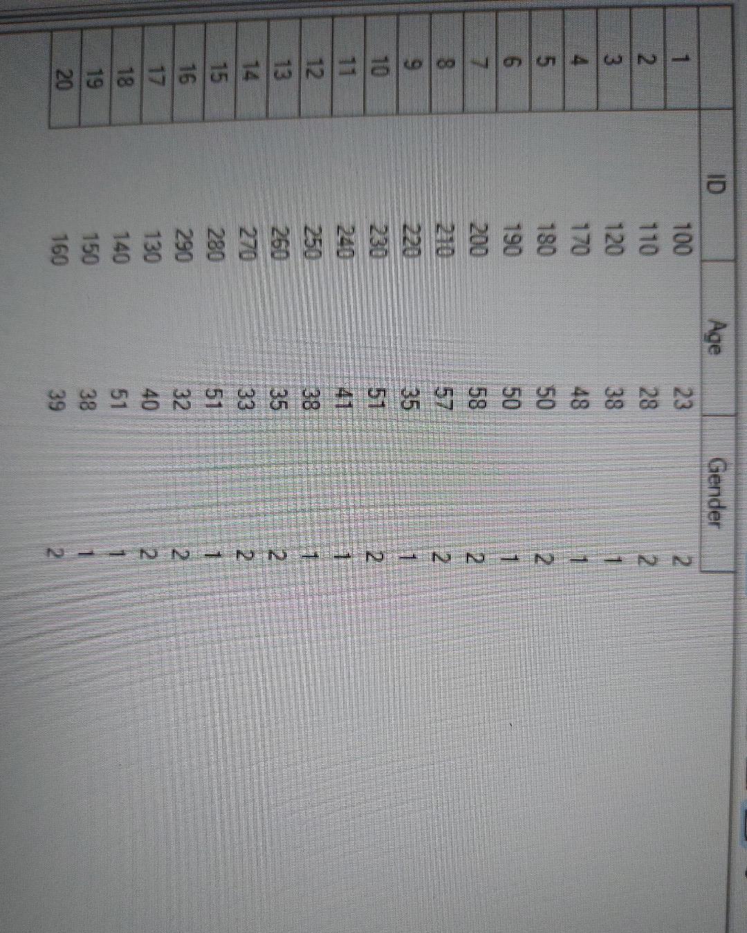 19. Use the SAS data set, "Demo.sas7bdat" and excel | Chegg.com
