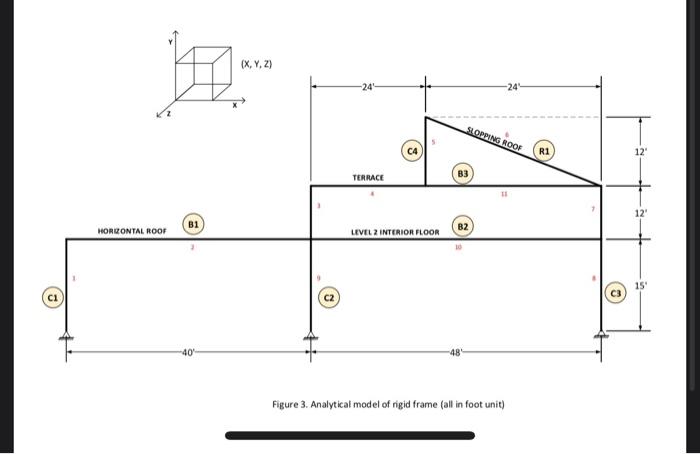 LIVE LOAD DEAD LOADS SLOPING ROOF Metal Roofing | Chegg.com