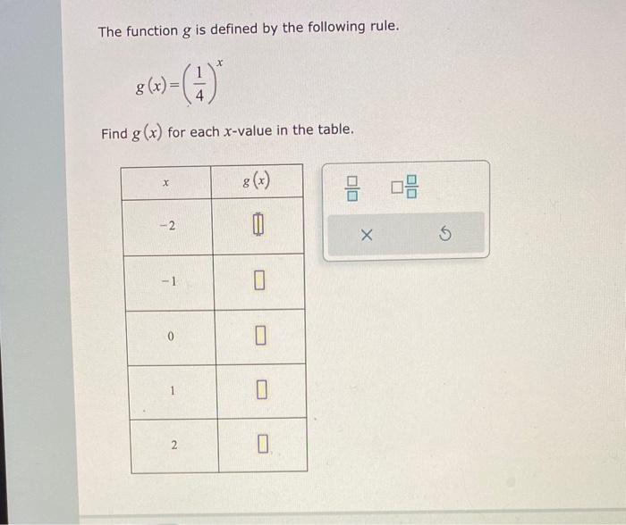Solved The function g is defined by the following rule. | Chegg.com