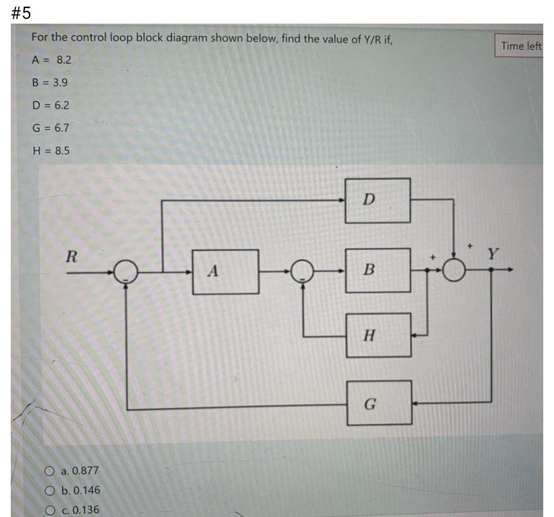 Solved 5 #5 For the control loop block diagram shown below, | Chegg.com