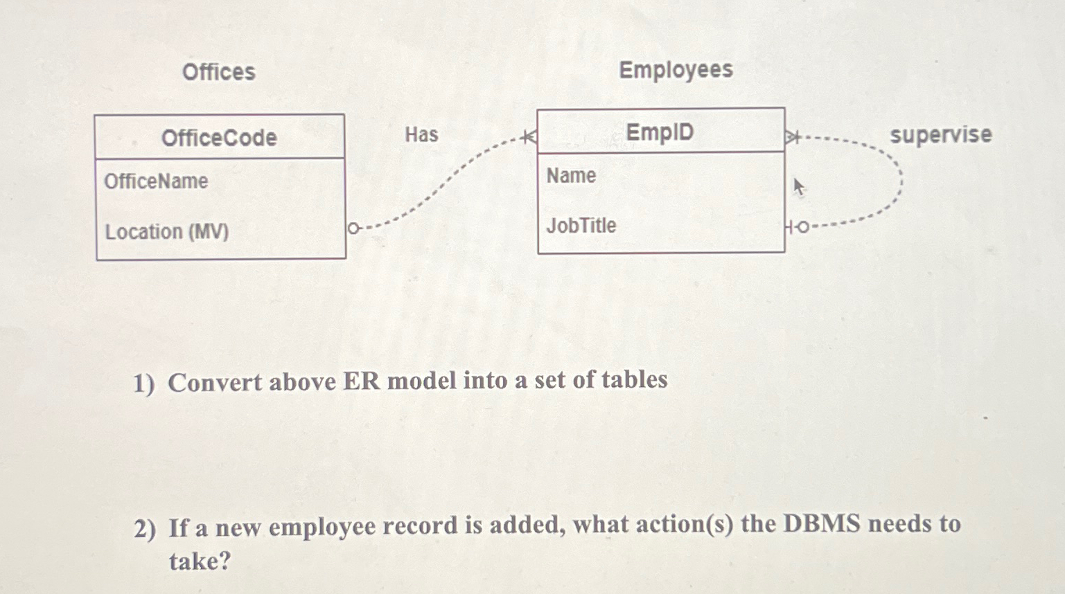 Solved Convert above ER model into a set of tablesIf a new | Chegg.com
