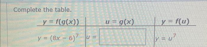 Solved Complete the table. y = f(g(x)) u = g(x) y = f(u) | Chegg.com