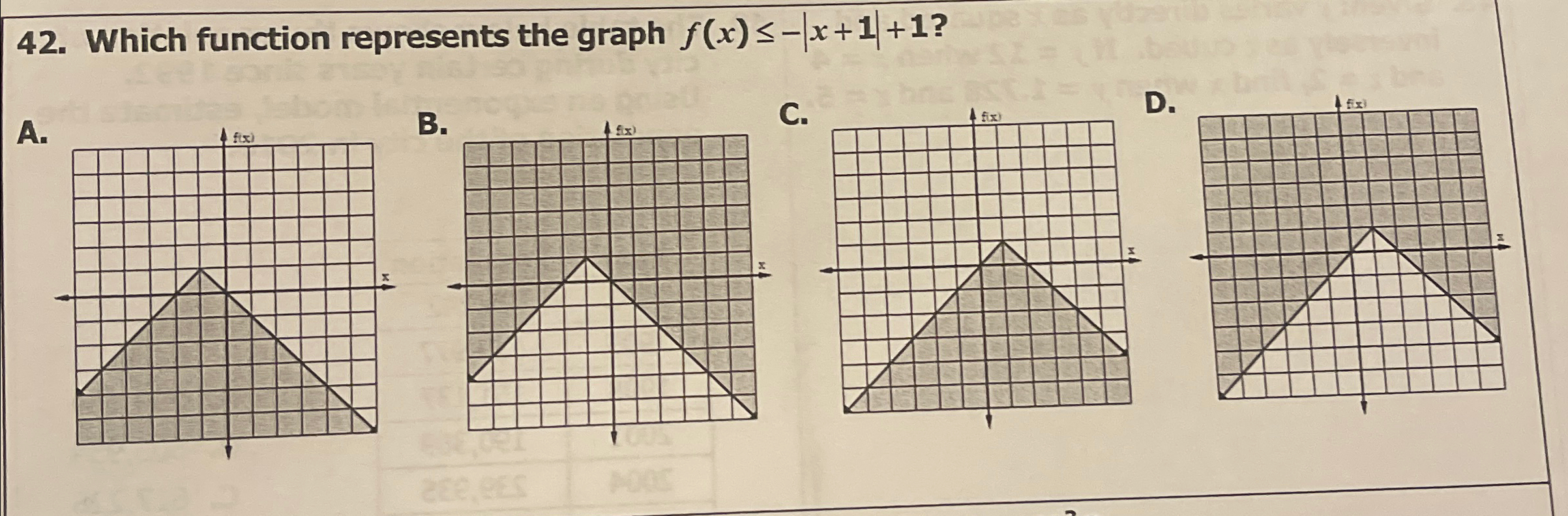 Solved Which function represents the graph | Chegg.com
