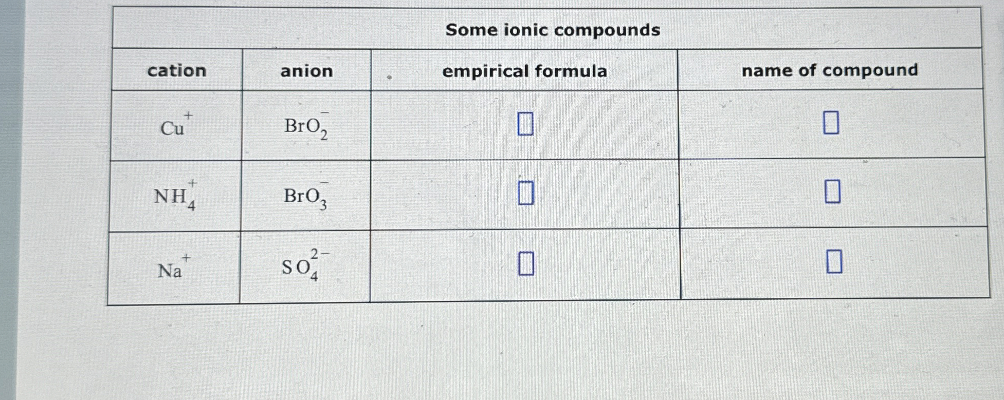Solved \table[[Some ionic compounds],[cation,anion,empirical | Chegg.com