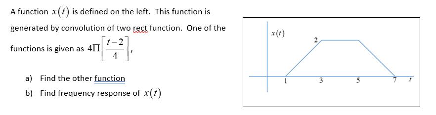 A function x(t) ﻿is defined on the left. This | Chegg.com