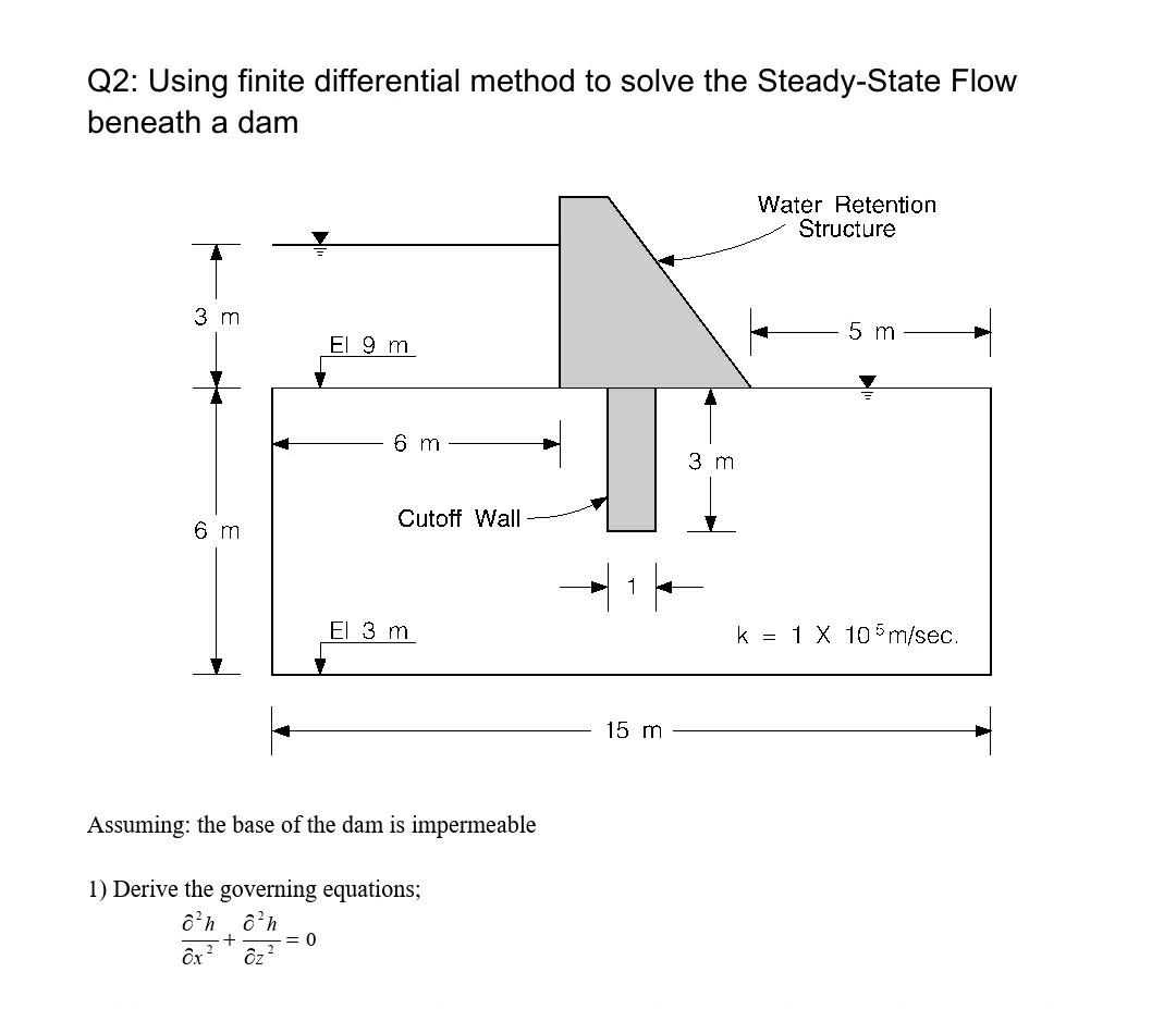 Solved Q2: Using finite differential method to solve the | Chegg.com