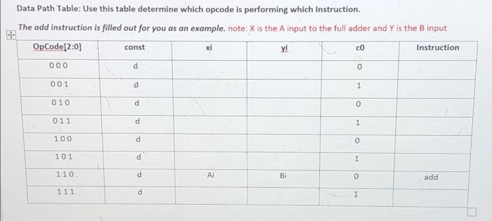 Data Path Table: Use this table determine which | Chegg.com