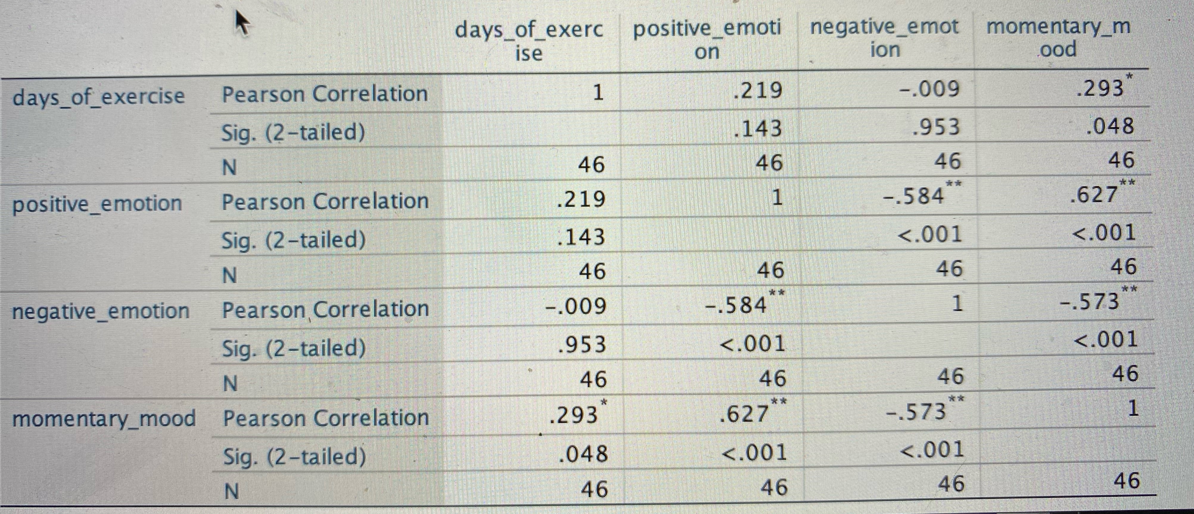 Solved Can you help me interprate this data And explain i am | Chegg.com