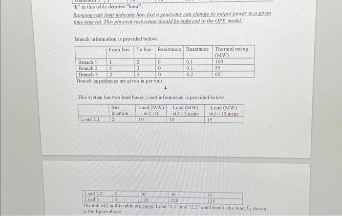 Solved 1. (100 points) The diagram below shows a 3-bus | Chegg.com