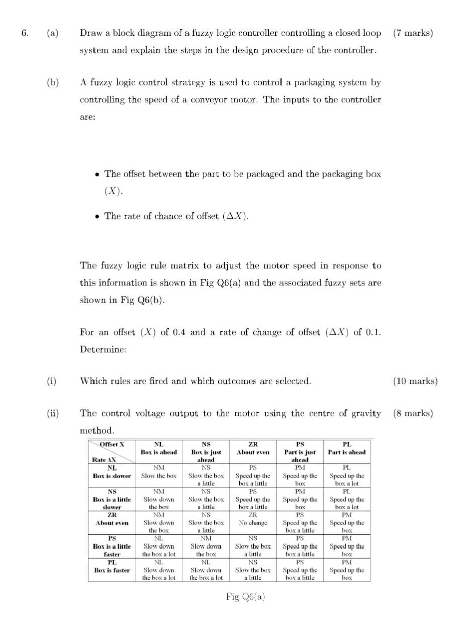 Solved 6 a Draw A Block Diagram Of A Fuzzy Logic Chegg
