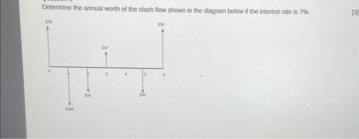 Solved Determine the annual worth of the clash flow shown in | Chegg.com