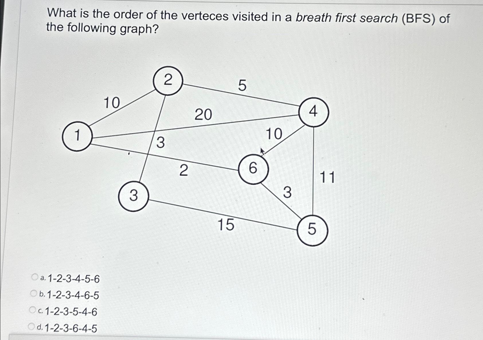 Solved What is the order of the verteces visited in a breath | Chegg.com