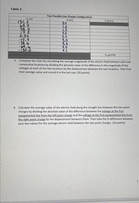 Table 2 3. Complete the chart by calculating the | Chegg.com